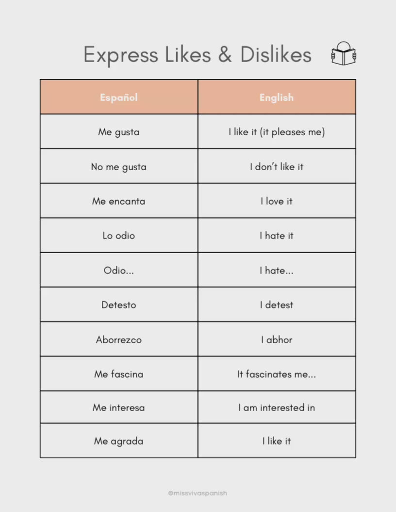 Express likes & dislikes in Spanish worksheets (8+) – Learn Spanish ...